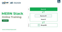 Roadmap To Complete .Net Online Training